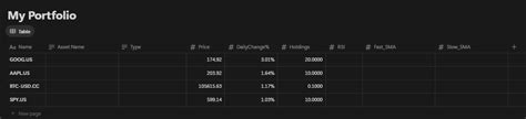 Ditch Excel Build A Live Updating Trading Dashboard In Notion With Python