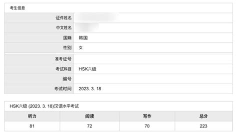 Hsk 6급 Hsk 6급 공부 방법 Hsk 6급 모의고사 문제집 추천 2023년 3월 시험 결과 Hsk 6급 독학 합격