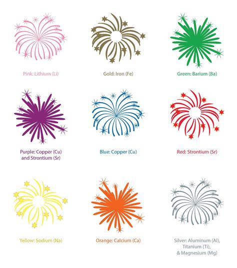 Magnesium Fireworks Color Magnesium Fireworks Color