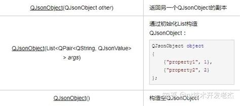 Qt：qjsonobject 知乎