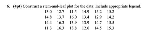 Solved Pt Construct A Stem And Leaf Plot For The Data Chegg Com