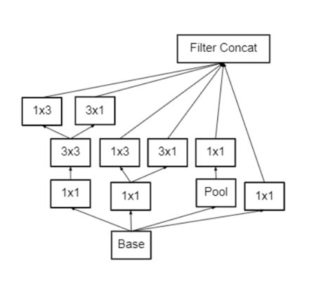 Inceptionnet Naukri Code 360