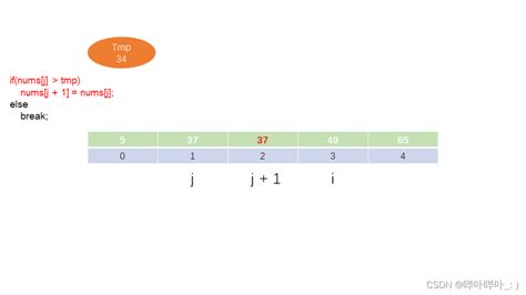 Insertsort ＞直接插入排序 阿里云开发者社区