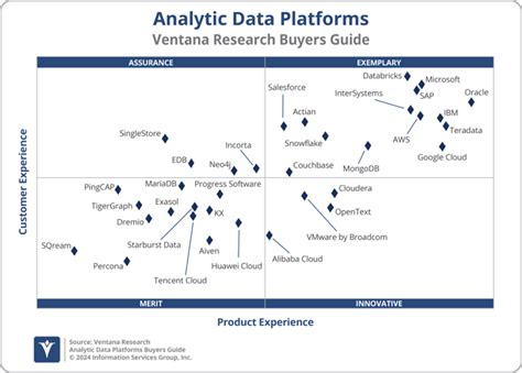 Analytic Data Platforms Buyers Guide Executive Summary