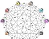 Introduction To Genetic Algorithm 2 Encoding Camelot And The House Of