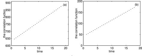Figure 4 From Spatial Correlation Function In Modular Networks
