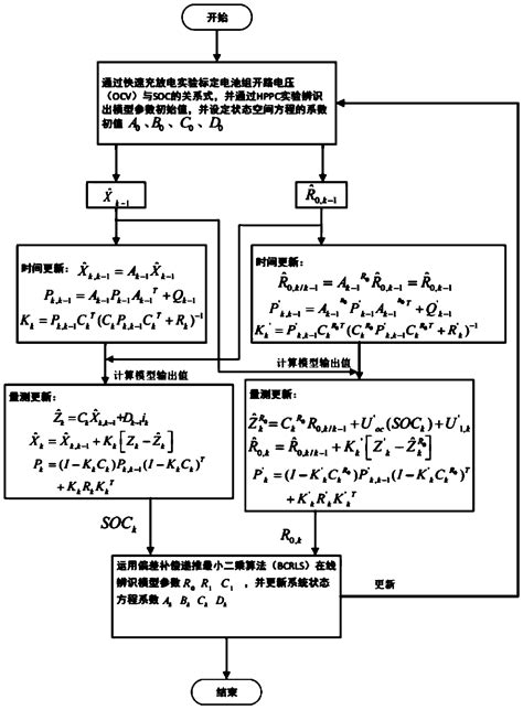 Unite Online Estimation Method Of Electromobile Power Battery System