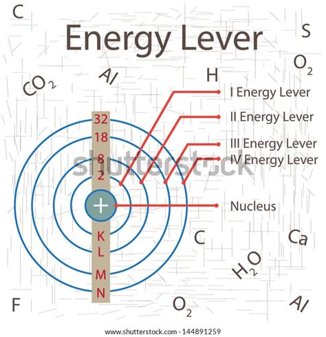 1 557 Energy Levels In An Atom Stock Vectors Images Vector Art Shutterstock
