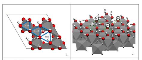 The Fully Hydroxylated Oxygen Terminated 0001 α M 2 O 3 Surfaces The Download Scientific