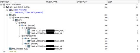 Oracle11g Oracle Compare Two Similar Tables In Same Database Stack Overflow