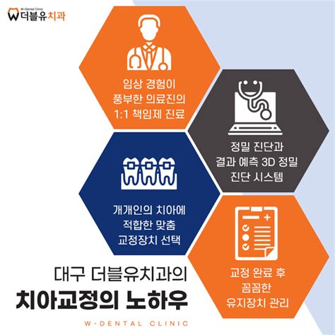 더블유치과의원 치아 벌어짐 어떻게 교정해야 하나요 치아 관리 Tip