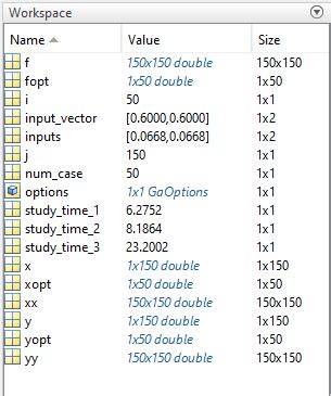Week Genetic Algorithm Skill Lync