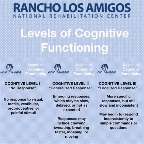 Rancho Scale Of Cognitive Functioning
