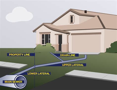 Who Is Responsible For Sewer Line Repair