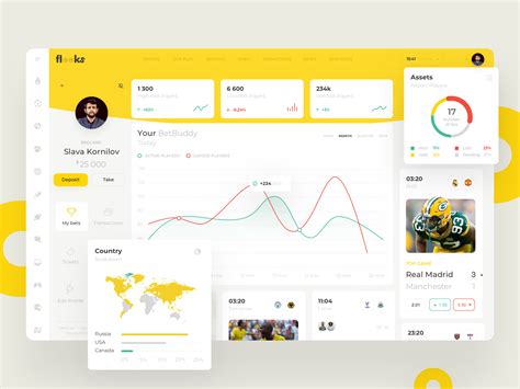Dashboard Design Ui Design Web Design