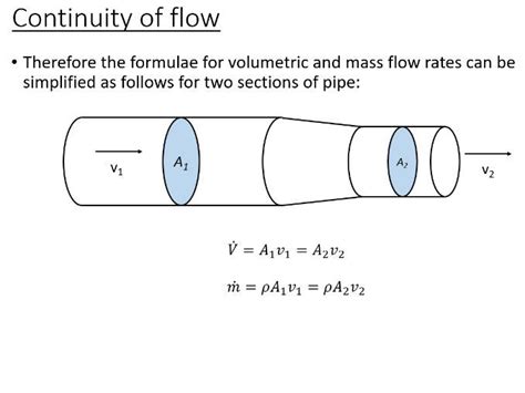 BTec Engineering Fluid Flow In Pipes PowerPoint Teaching Resources