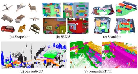Electronics Free Full Text Deep Learning Based Point Cloud Semantic