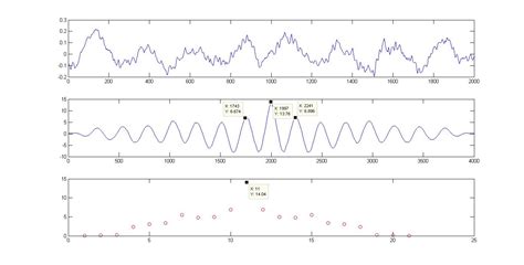 Matlab Getting The Period In An Audio File Stack Overflow