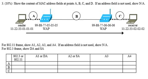 Solved Show The Content Of MAC Address Fields At Chegg Com