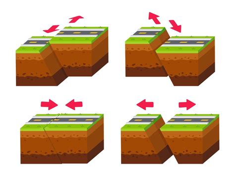 Simplified Illustration Of Geological Fault Types With Roads And Arrows