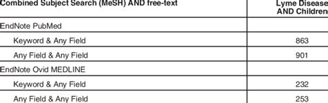 Combined Mesh And Term And Free Text Download Table