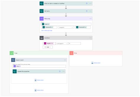 Power Automate Flow To Update File Properties From List Using A Common