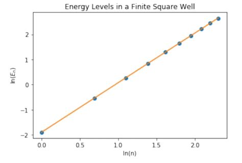Visualize Your Data With Nice Plots By Evancroft Fiverr