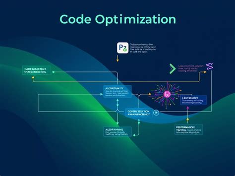 10 Code Optimization Tips Blogs