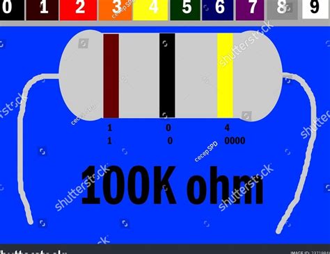Descubre El Secreto Para Transformar Ohms En Kiloohms Al Instante