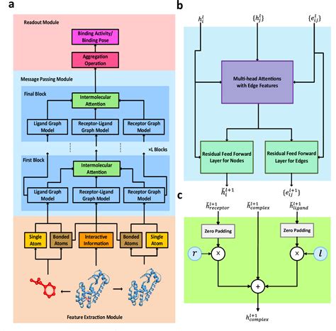 Figure 1 From Improved Drug Target Interaction Prediction With