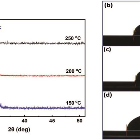 A Xrd Patterns Of Zro2 At Different Temperatures Measured Contact Download Scientific