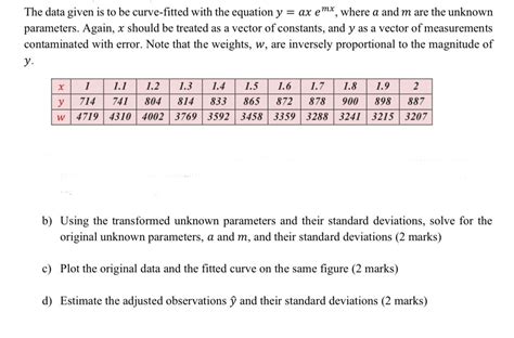 The Data Given Is To Be Curve Fitted With The Chegg