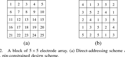 Figure 2 From Pin Constrained Designs Of Digital Microfluidic Biochips
