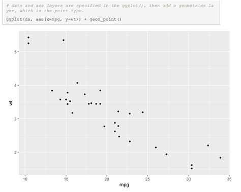 Solved Ggplot And K Means Method In R We Introduce The Chegg