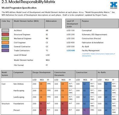Bim Execution Plan 2 BIM Learning Center