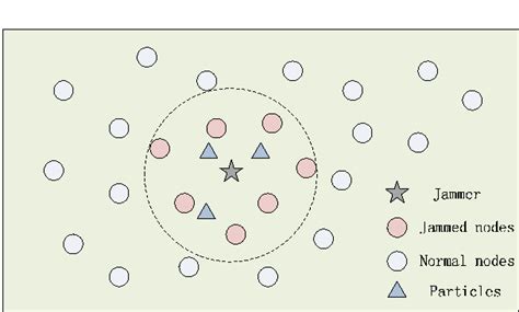 Figure 1 From Gsa Based Jammer Localization In Multi Hop Wireless