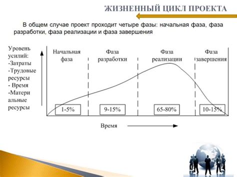 Жизненный цикл проекта презентация онлайн
