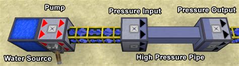 Pressure Pipes Bdew