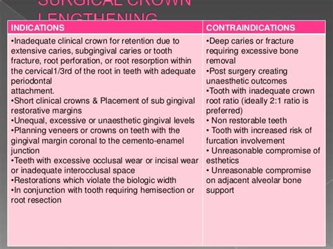 Biologic Width Importance In Periodontal And Restorative Dentistry