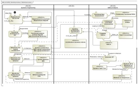Applied Sciences Free Full Text Improved Safety Analysis