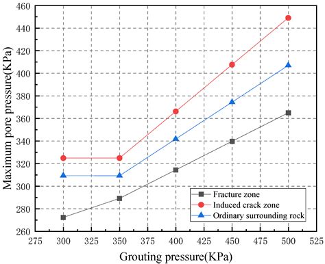Applied Sciences Free Full Text Synchronous Grouting Analysis Of Shield Tunneling Through