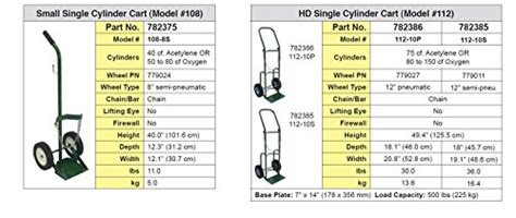 Sumner 782375 108 8s Small Single Cylinder Cart 8 Wheel — 🛍️ The Retail Market