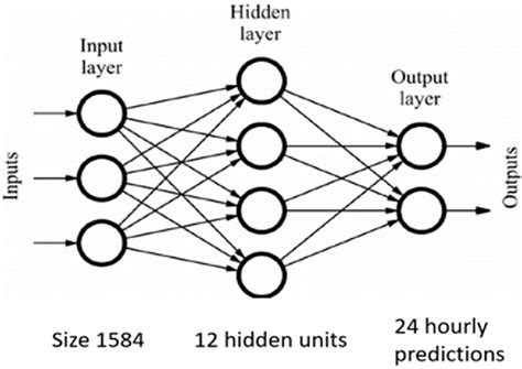 figure 1 from a deep neural network assisted approach to enhance short