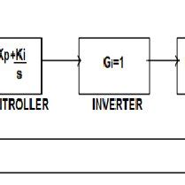 Block Diagram Of Voltage Control Inverter Download Scientific Diagram