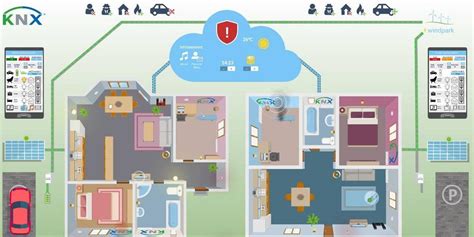 Demostrador De KNX IoT KNX Association Official Website