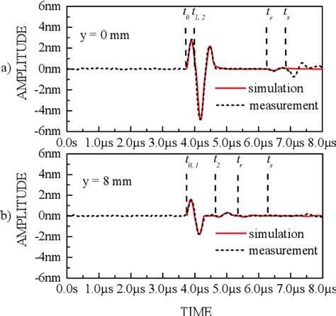 figure 1 from optimization of buffer rod geometry using matlab