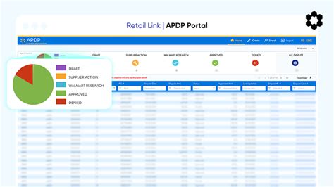 Walmart Apdp Explained Best Practices And Common Mistakes