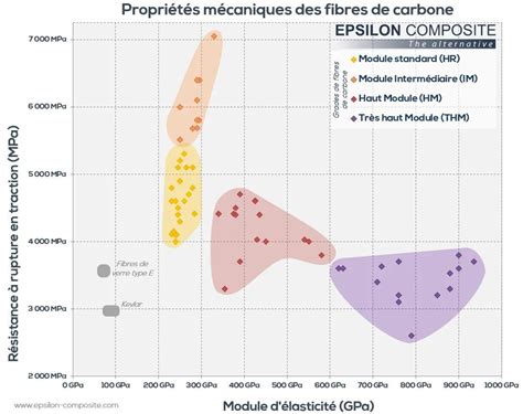 Looking To Make An Area Dispersion Chart Rcharts