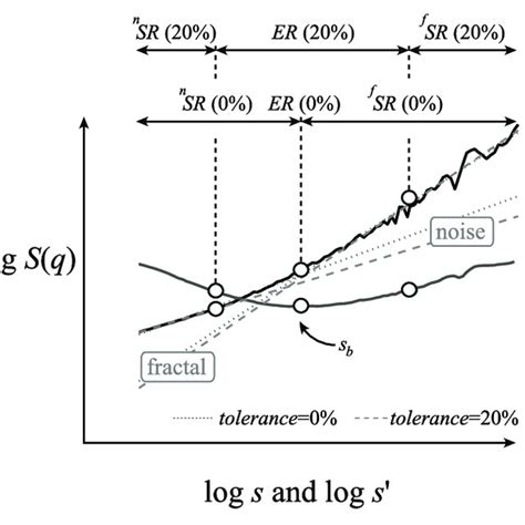 Numerical Demonstration Of The Scaling Function Decomposition Method
