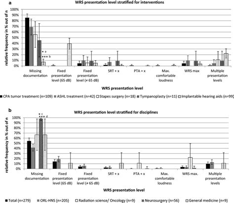 Documentation Of The Word Recognition Score Wrs Presentation Level Download Scientific